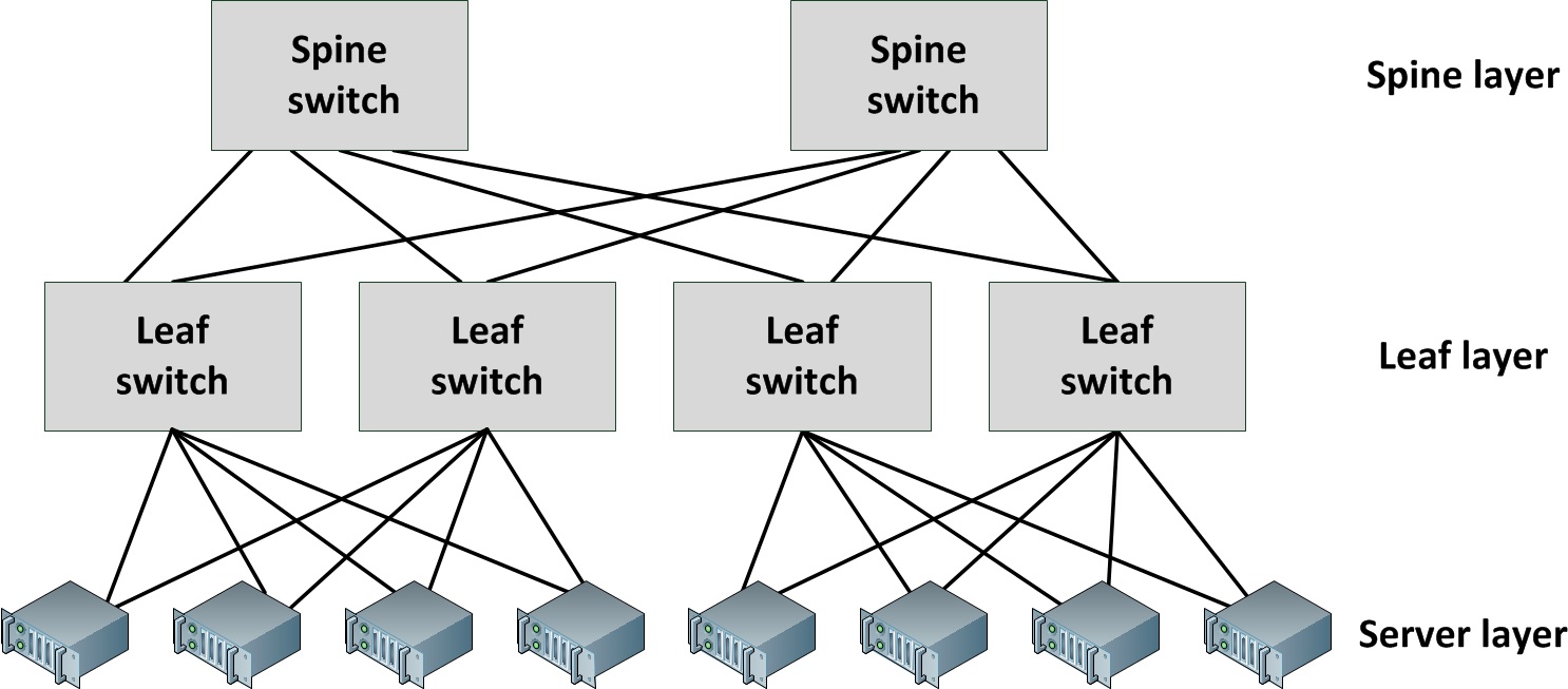 SjaakLaan.com - IT Infrastructure Architecture Blog